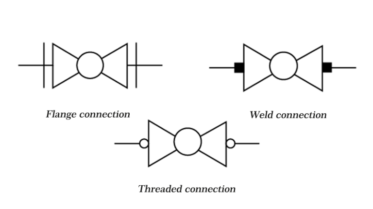 Ball Valve Symbols: Illustrations and Application Guide – HANUMAN