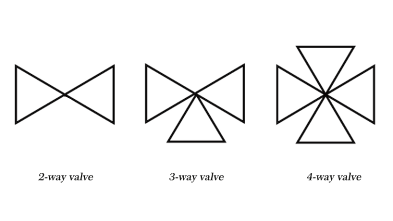 Ball Valve Symbols: Illustrations and Application Guide – HANUMAN